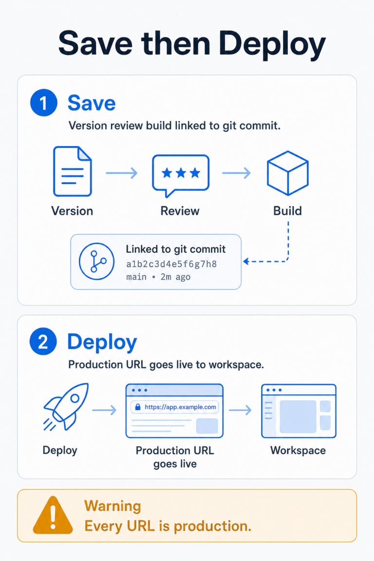 Codex Sites: Build and Host Internal Web Apps from a Single @Sites ...