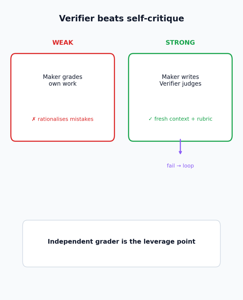 Claude Fable 5 Self-Improving Agents: 14-Step Loop Engineering Guide ...