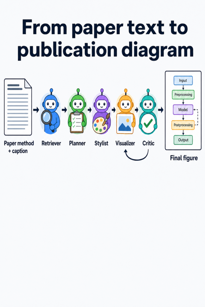 PaperBanana Open Source: Multi-Agent Academic Diagrams from Google ...