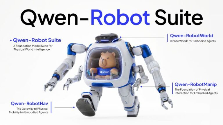 Qwen Robot Suite Explained: Nav, Manip, and World Models for Embodied ...